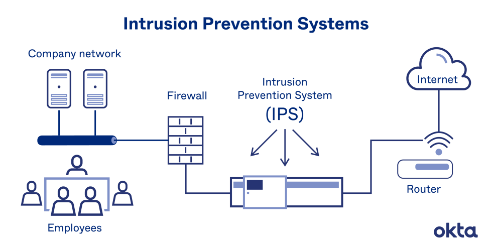 How to Implement an Intrusion Prevention System - Enterprise Systems ...
